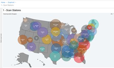 Operational intelligence | UNICOM Digital