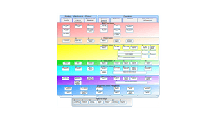 TM Forum models in System Architect | UNICOM Digital